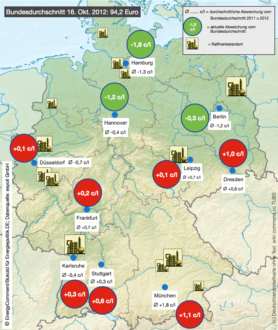 Städtevergleich: Aktuelle Heizölpreise in Deutschland – EnergyComment